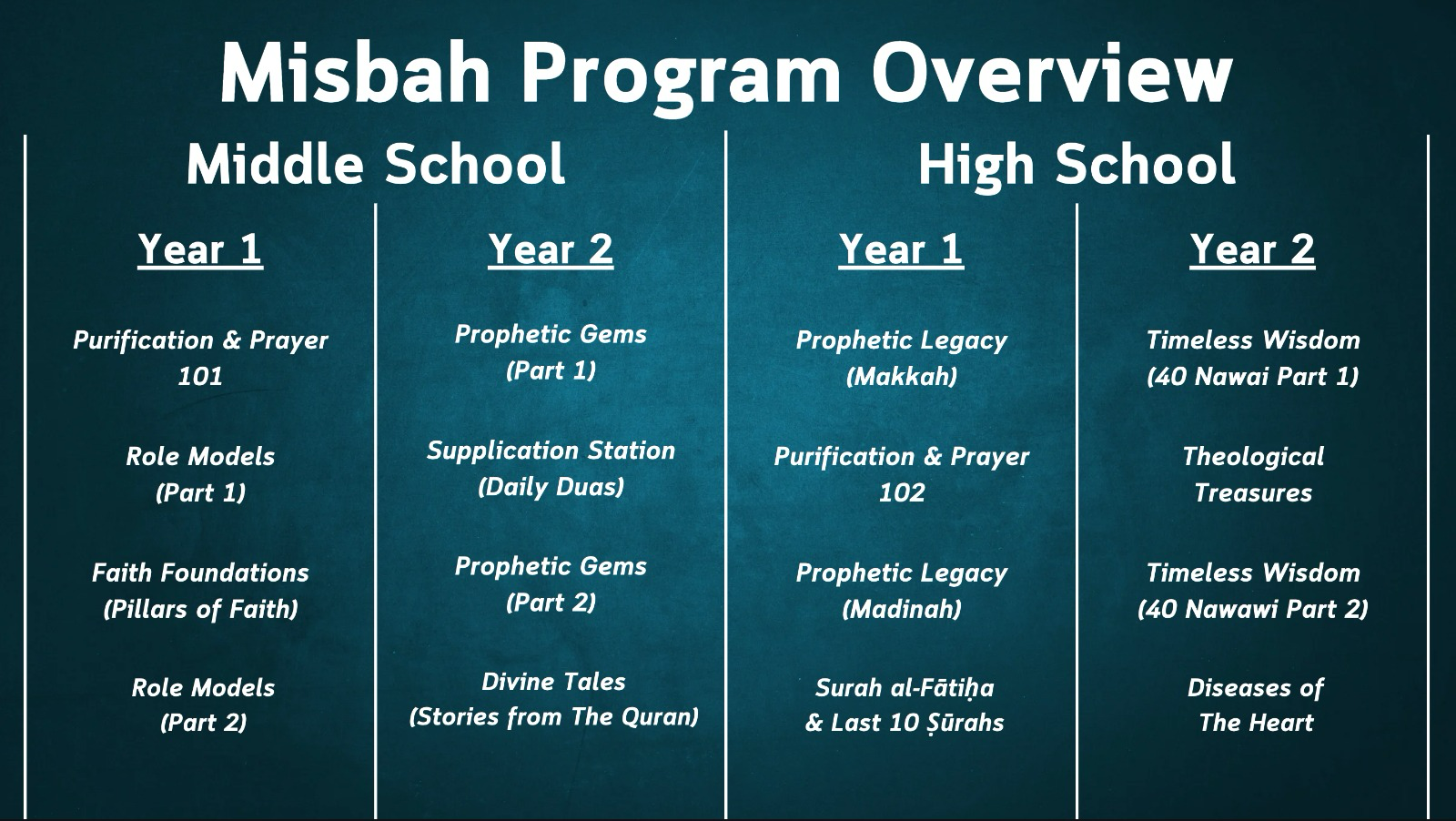 Misbah Program - Islamic Association of Allen - Welcome to IAA